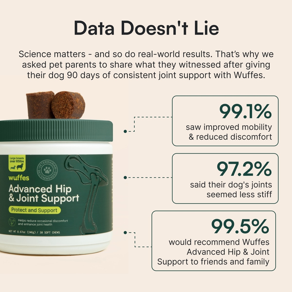 WUFFES Advanced Hip & Joint Supplement with Glucosamine & Chondroitin ...