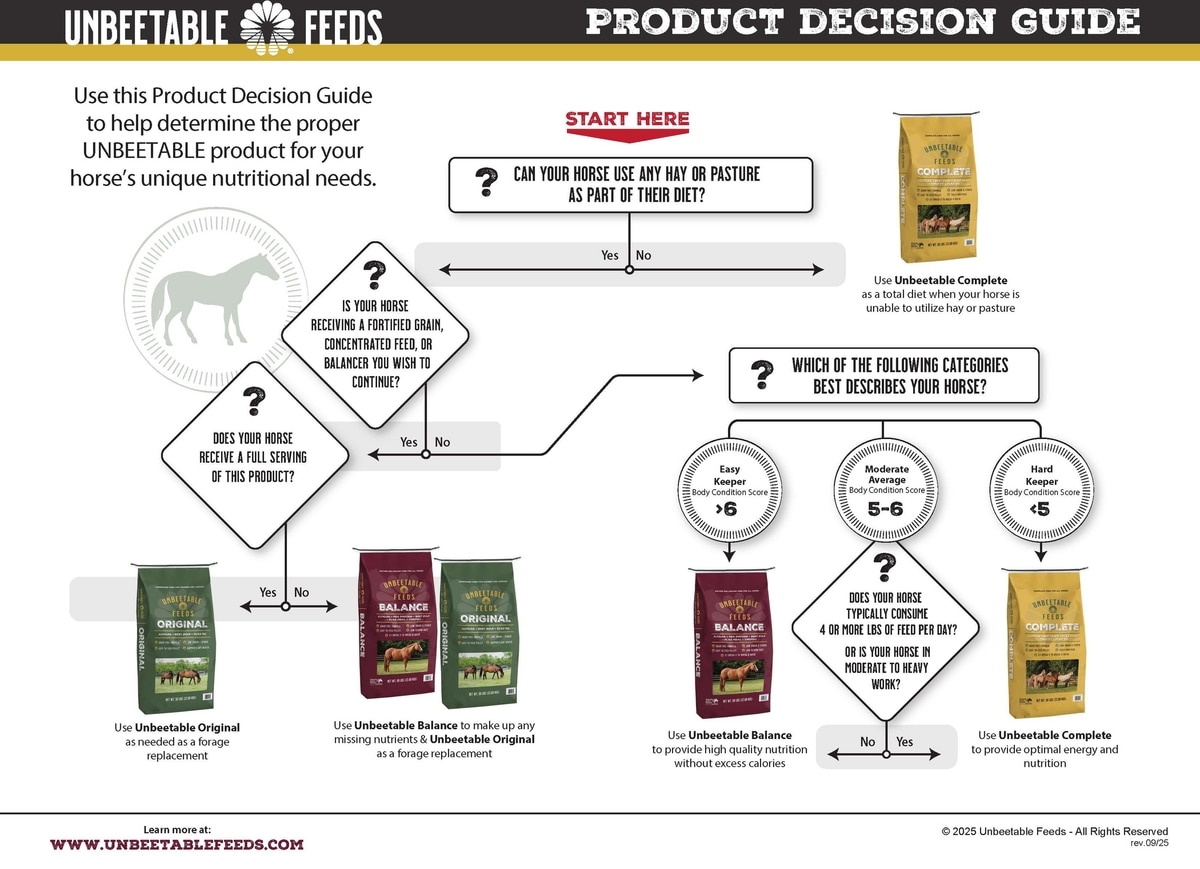 UNBEETABLE FEEDS Original Horse Feed, 50-lb bag - Chewy.com