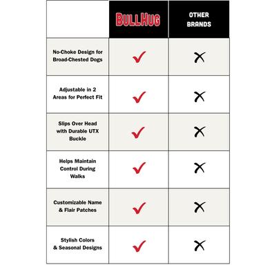 BULLHUG Adjustable No Choke Dog Harness, Tan Plaid, Small: 19 to 24-in ...