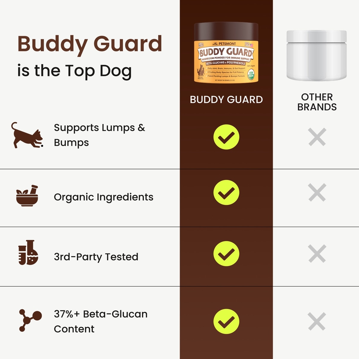 PETSMONT Buddy Guard Mushroom Powder Immune Support Supplement for Dogs ...