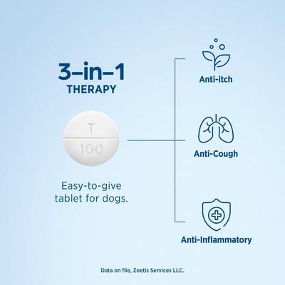 TEMARIL-P (trimeprazine tartrate with prednisolone) Tablets for Dogs ...