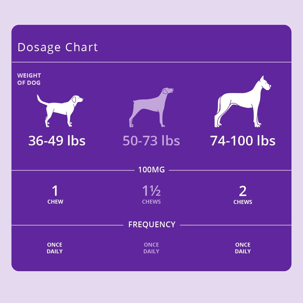 REDONYL Ultra Soft Chews Allergy Supplement for Dogs, 200-mg, 120 count ...