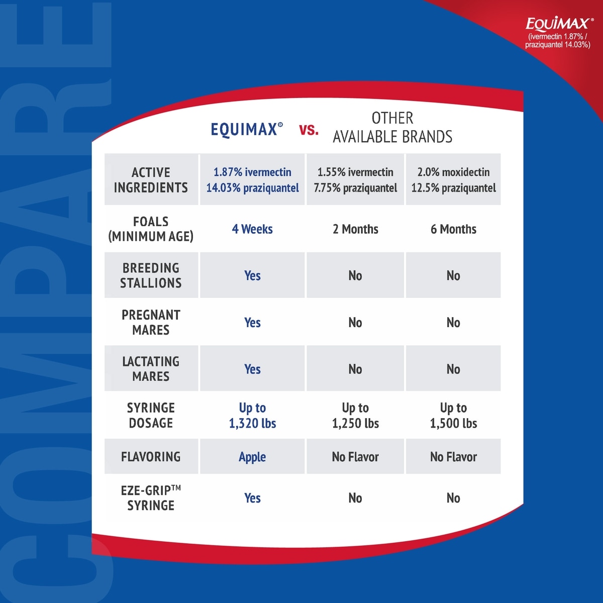 BIMEDA Equimax Ivermectin & Praziquantel Paste Horse Dewormer, 6.42-gm ...