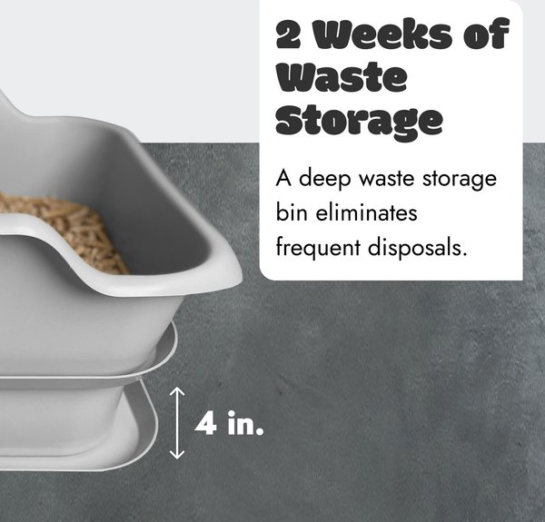 MR. CATMAN Sifting Cat Litter Box with Sifter Pan & 7-Day Waste Storage ...