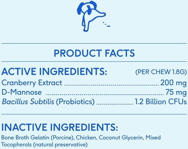 NATIVE PET Cranberry Bladder Chews Kidney & Urinary Supplement for Dogs ...