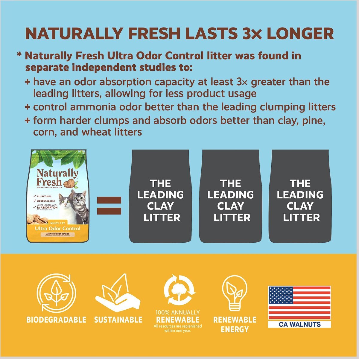 NATURALLY FRESH Multi-Cat Fresh Unscented Clumping Walnut Cat Litter ...