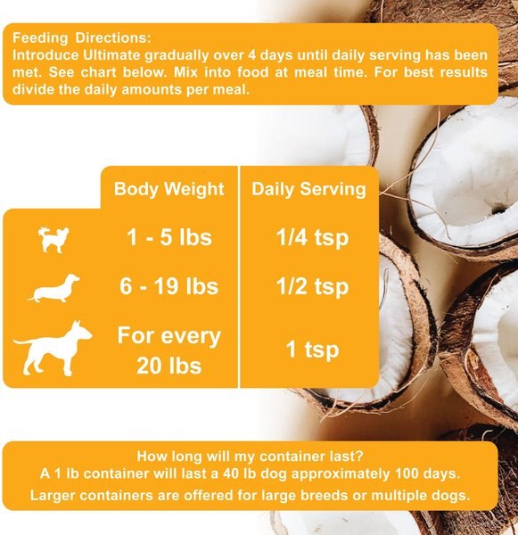 NATURE'S FARMACY Dogzymes Ultimate Dog Supplement, 1-lb jar - Chewy.com