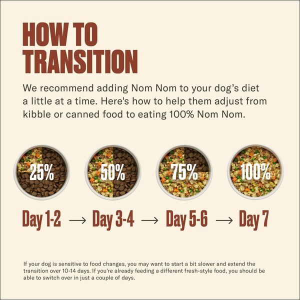 NOM NOM Freshly-Made Frozen Grain-Free Beef Mash Dog Food, 14-oz pouch ...