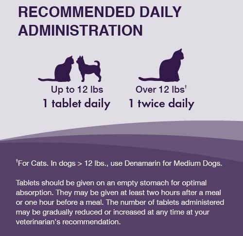 NUTRAMAX Denamarin with S-Adenosylmethionine & Silybin Tablets Liver ...