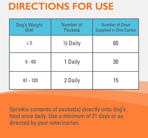 NUTRAMAX Imuquin Immune Support Powder Immune Supplement for Dogs, 30 ...