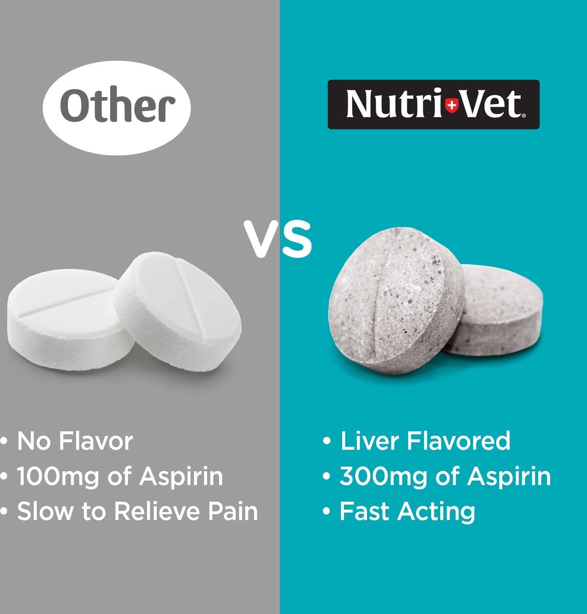 NUTRI-VET Aspirin Medication for Pain for Medium & Large Breed Dogs, 75 ...