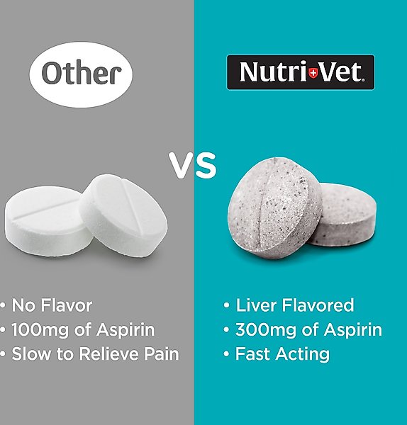 NUTRI-VET Aspirin Medication for Pain for Medium & Large Breed Dogs, 75 count - Chewy.com