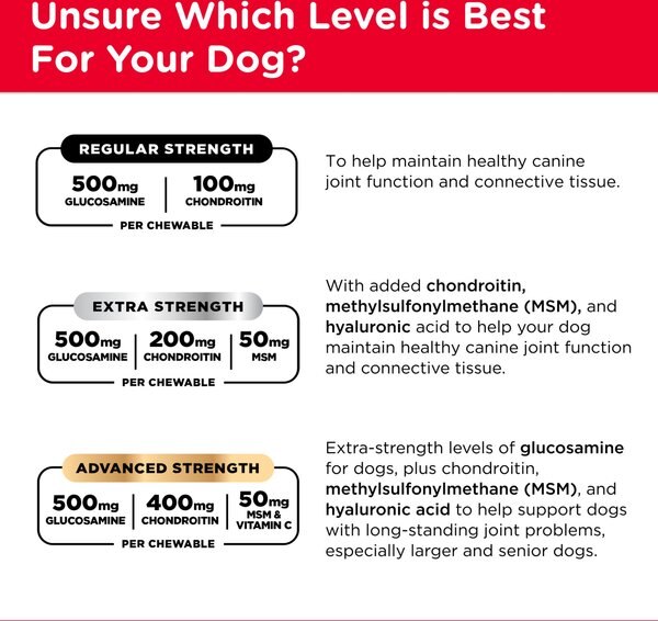 NUTRI-VET Extra Strength Chewable Tablets Joint Supplement for Dogs, 75 ...