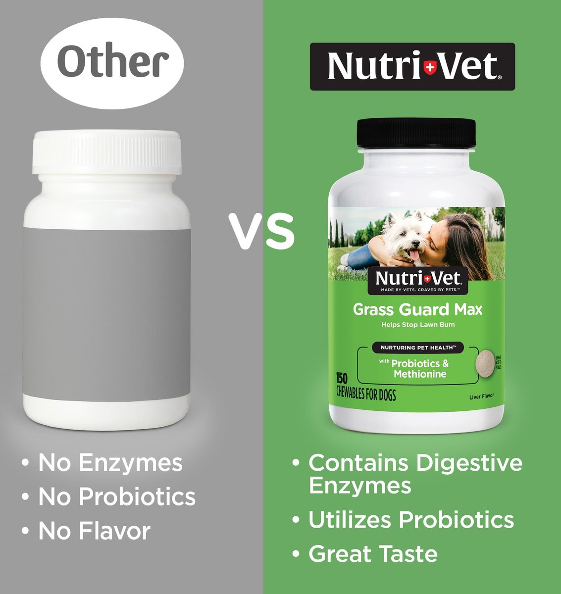NUTRI-VET Grass Guard Max Chewable Tablets Urinary & Lawn Protection ...