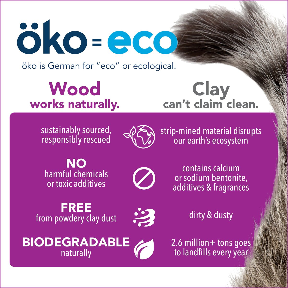 OKOCAT Mini Pellets Unscented Clumping Wood Cat Litter, 14-lb bag ...