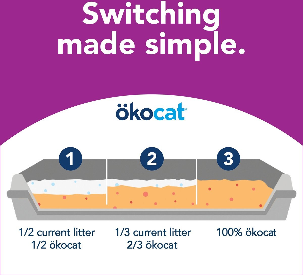 OKOCAT Mini Pellets Unscented Clumping Wood Cat Litter, 27.5-lb bag ...