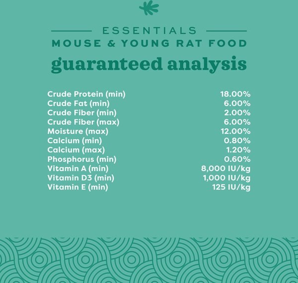 OXBOW Essentials Mouse & Young Rat Food All Natural Mouse & Young Rat ...