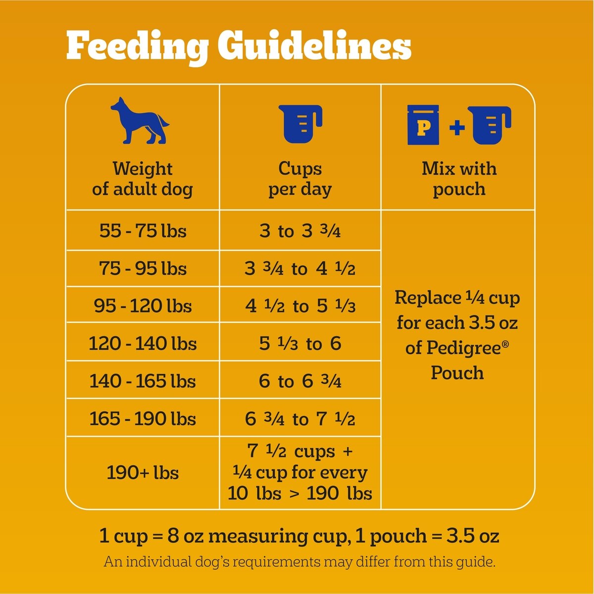 PEDIGREE Big Dogs Adult Complete Nutrition Large Breed Roasted Chicken ...