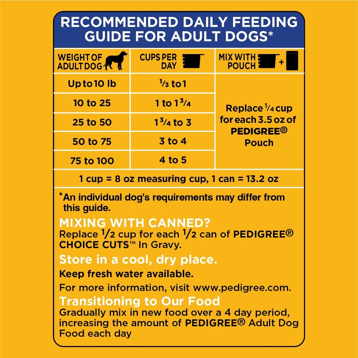 Discontinued - PEDIGREE Complete Nutrition Grilled Steak & Vegetable ...