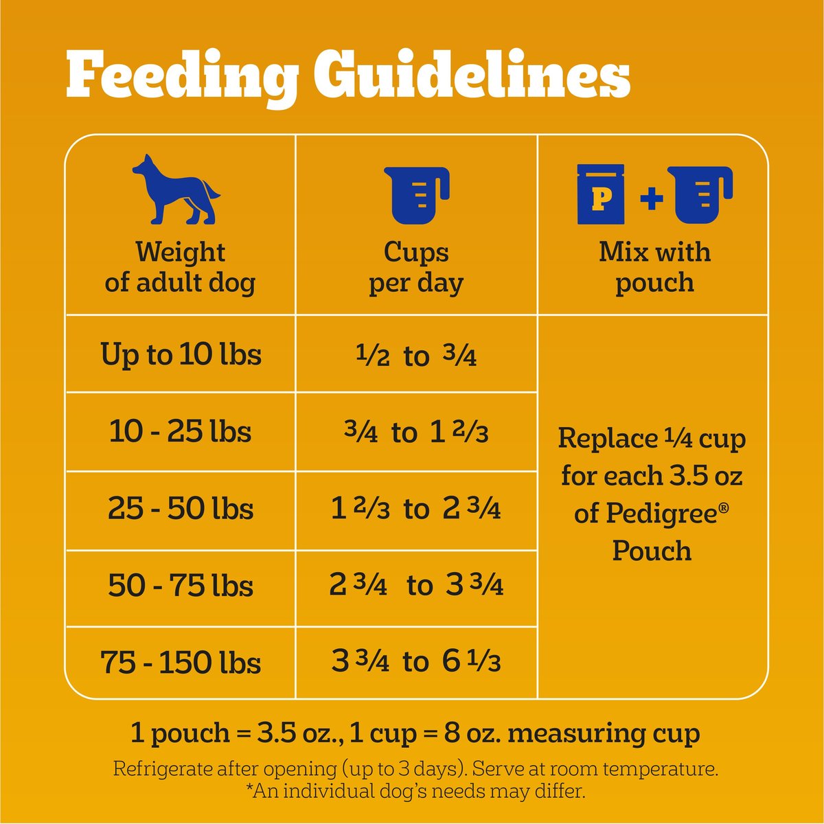 PEDIGREE Complete Nutrition Roasted Chicken & Vegetable Flavor Dog ...