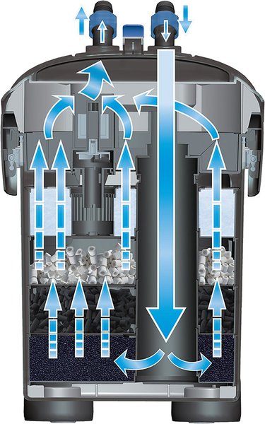PENN-PLAX Cascade Max Flow Canister Filter, 820 GPH - Chewy.com