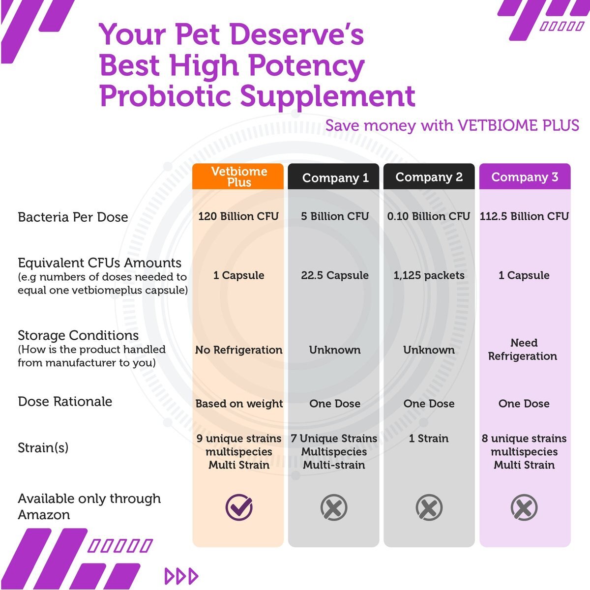 PET HEALTH PHARMA Vetbiome Plus High Potency Probiotics for Dog & Cat ...
