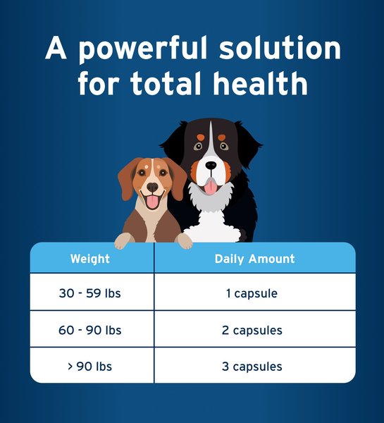 PET PROTECT Free Form Omega-3 Fish Oil Snip Tip Capsule Supplements for ...