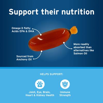 PET PROTECT Free Form Omega-3 Fish Oil Snip Tip Capsule Supplements for ...