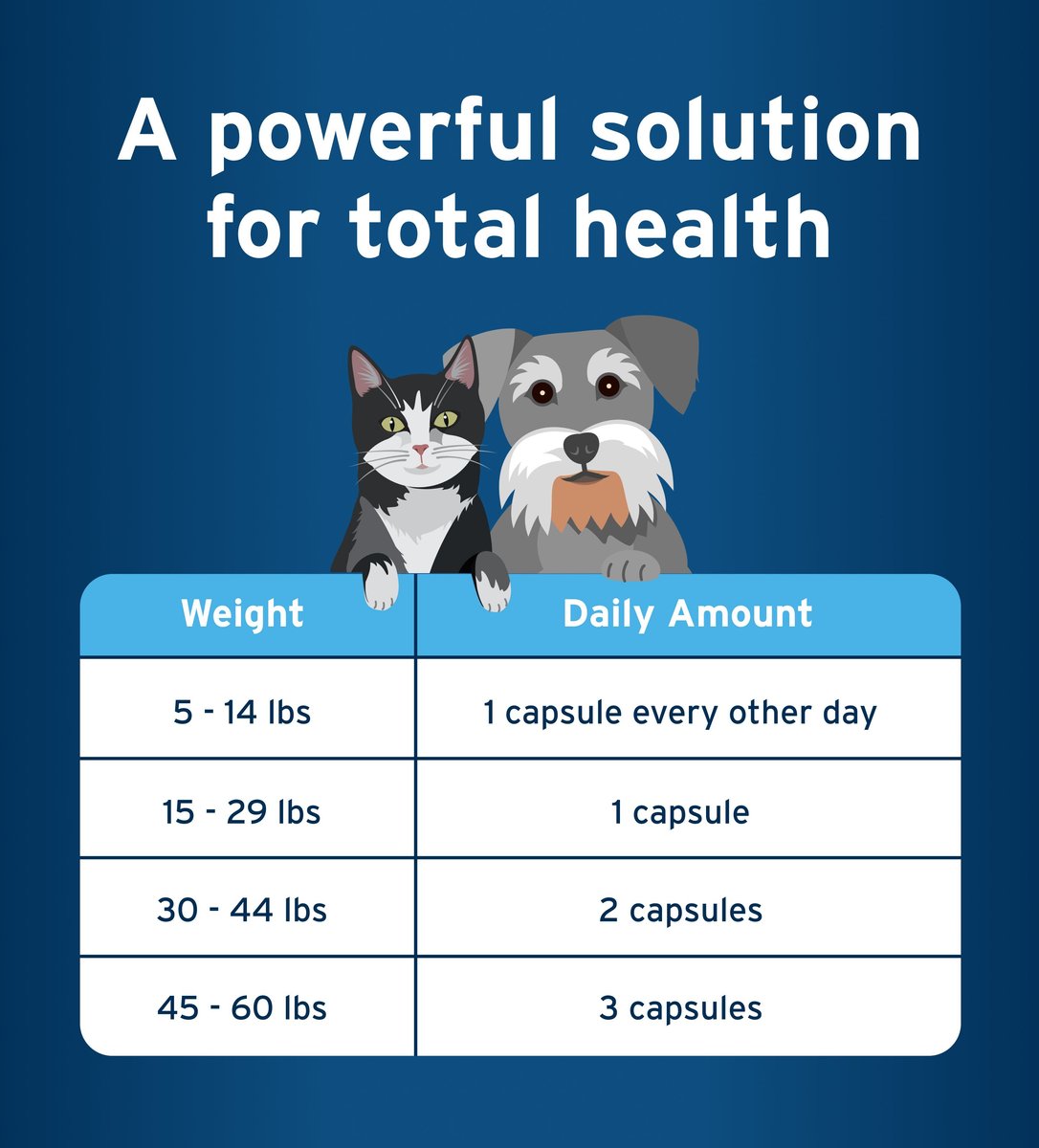 PET PROTECT Free Form Omega-3 Fish Oil Snip Tip Capsule Supplements for ...