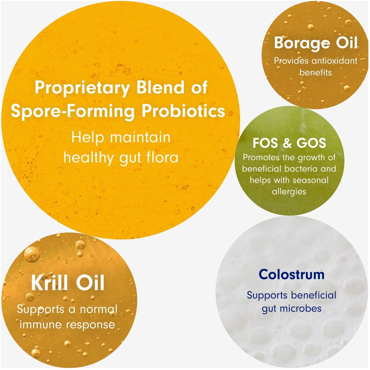 PETLAB CO. Allergy & Immune Probiotic Chew Supplement for Dogs, 30 ...