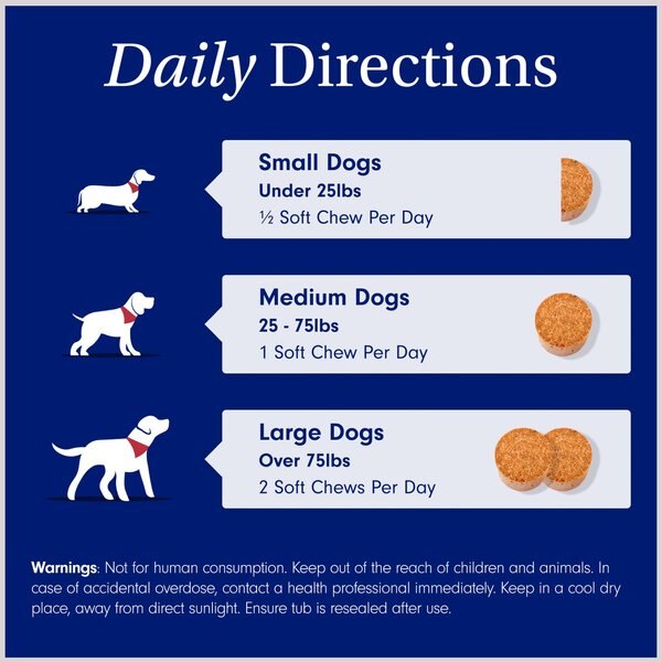 PETLAB CO. Itch Relief Pro Pork Flavor Dog Supplement, 30 Count, 30 ...