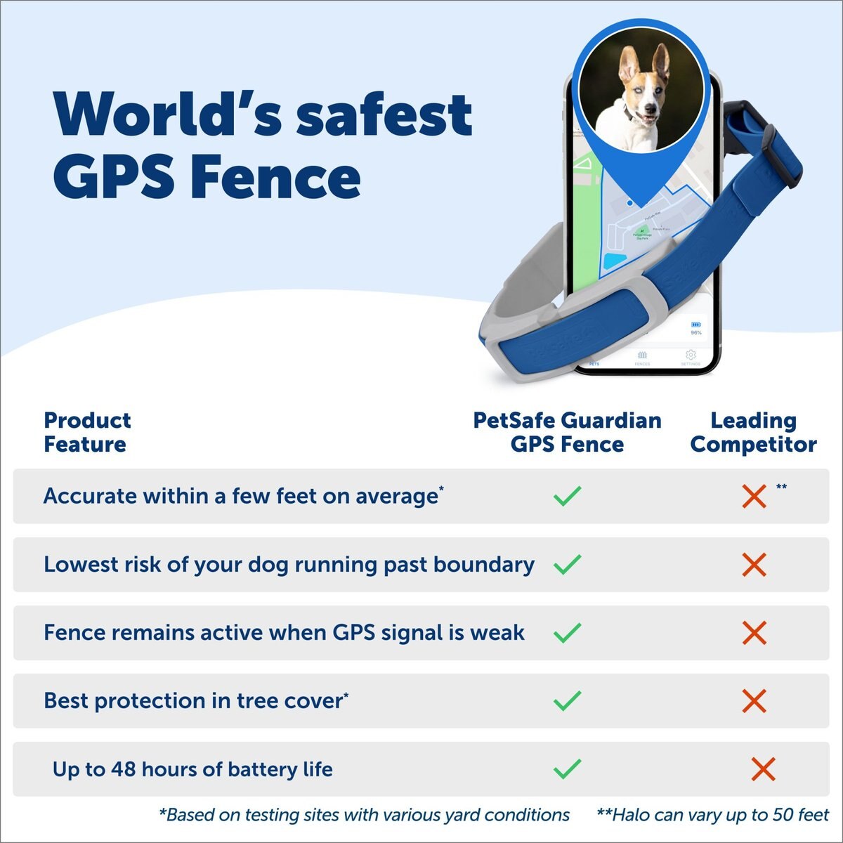 Discontinued - PETSAFE Guardian GPS + Tracking Wireless Fence Dog ...