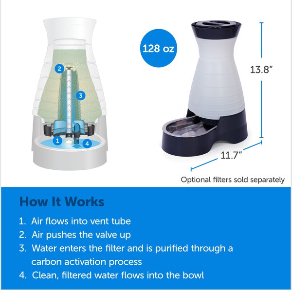 PETSAFE Healthy Gravity Refill Dog & Cat Waterer, 128-oz - Chewy.com