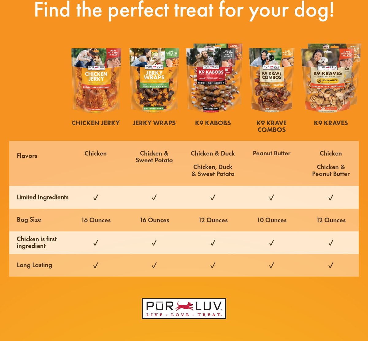 PUR LUV K9 Kabob Real Chicken & Sweet Potato Dog Treats, 12-oz bag ...