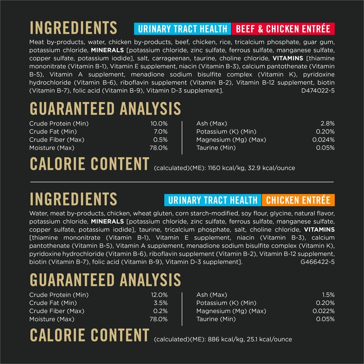 PURINA PRO PLAN Urinary Tract Health Focus Chicken & Beef & Chicken ...