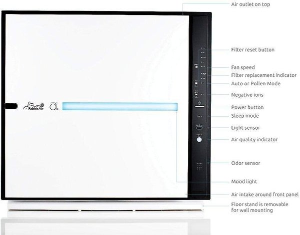 RABBIT AIR MinusA2 SPA-780A Pet Allergy Air Purifier, White - Chewy.com