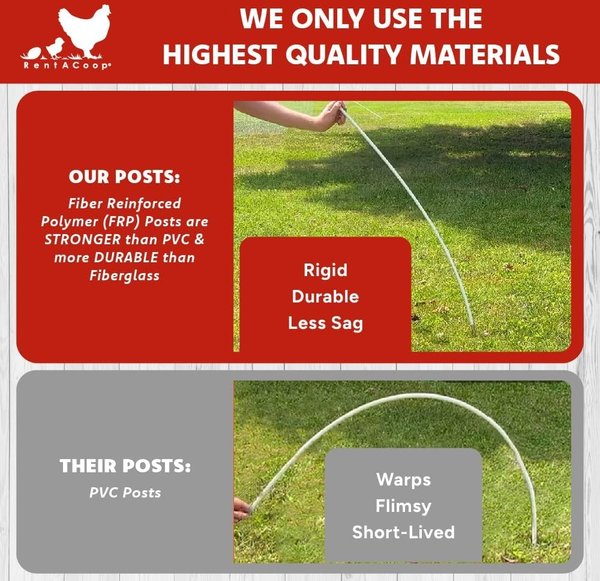 RENTACOOP Electric Anti-Predator Goat Fence, 42-in x 169-ft roll ...