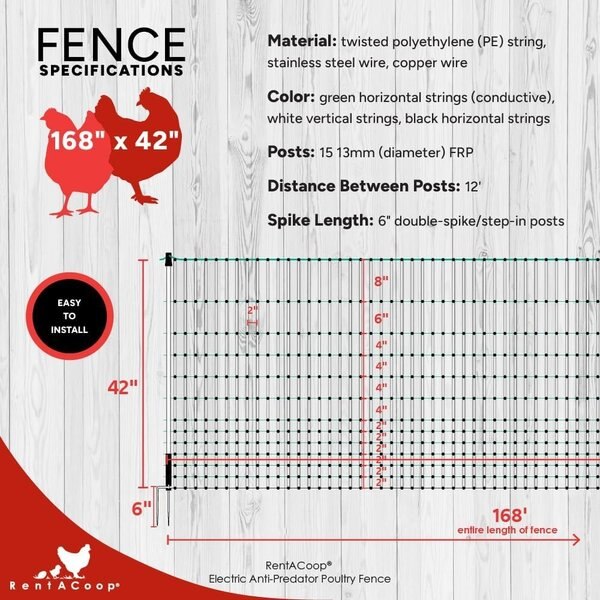 RENTACOOP Electric Anti-Predator Poultry Fence, 42-in x 168-ft roll ...