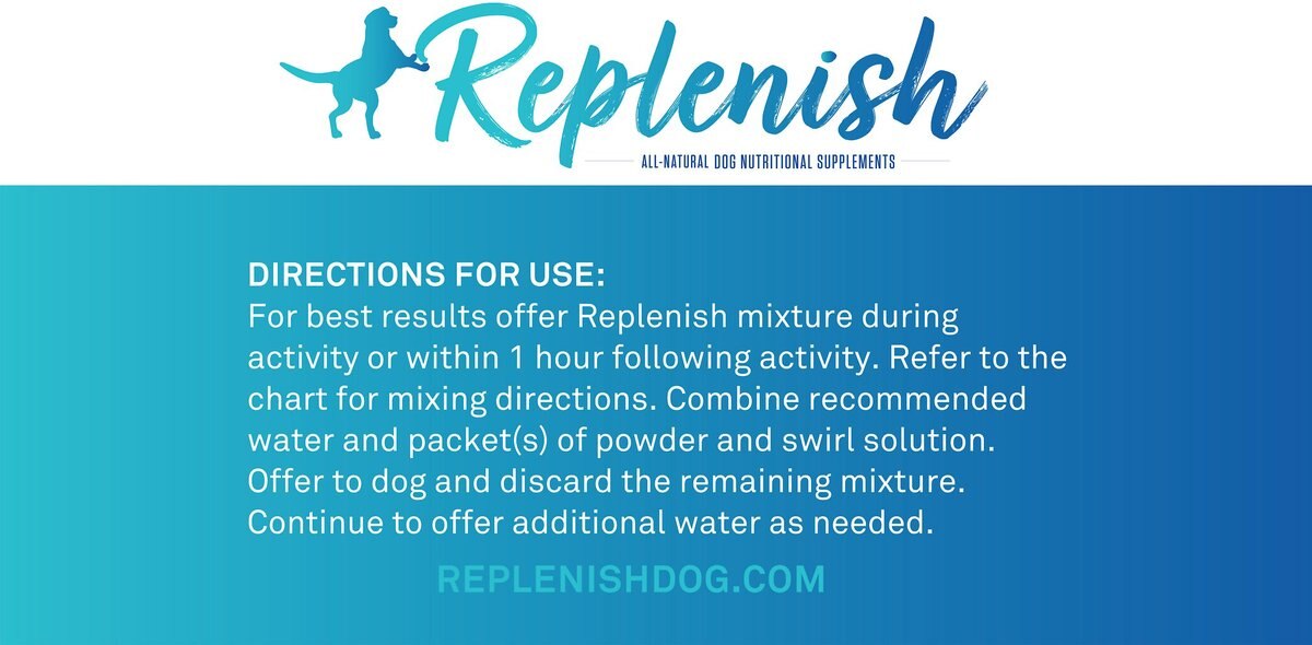 REPLENISH DOG WATER Recovery All-Natural Dog Powder Supplement, 10 ...