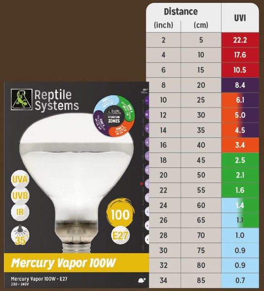 REPTILE SYSTEMS Mercury Vapor D3 Pro Reptile Basking Lamp, 100-watt - Chewy.com