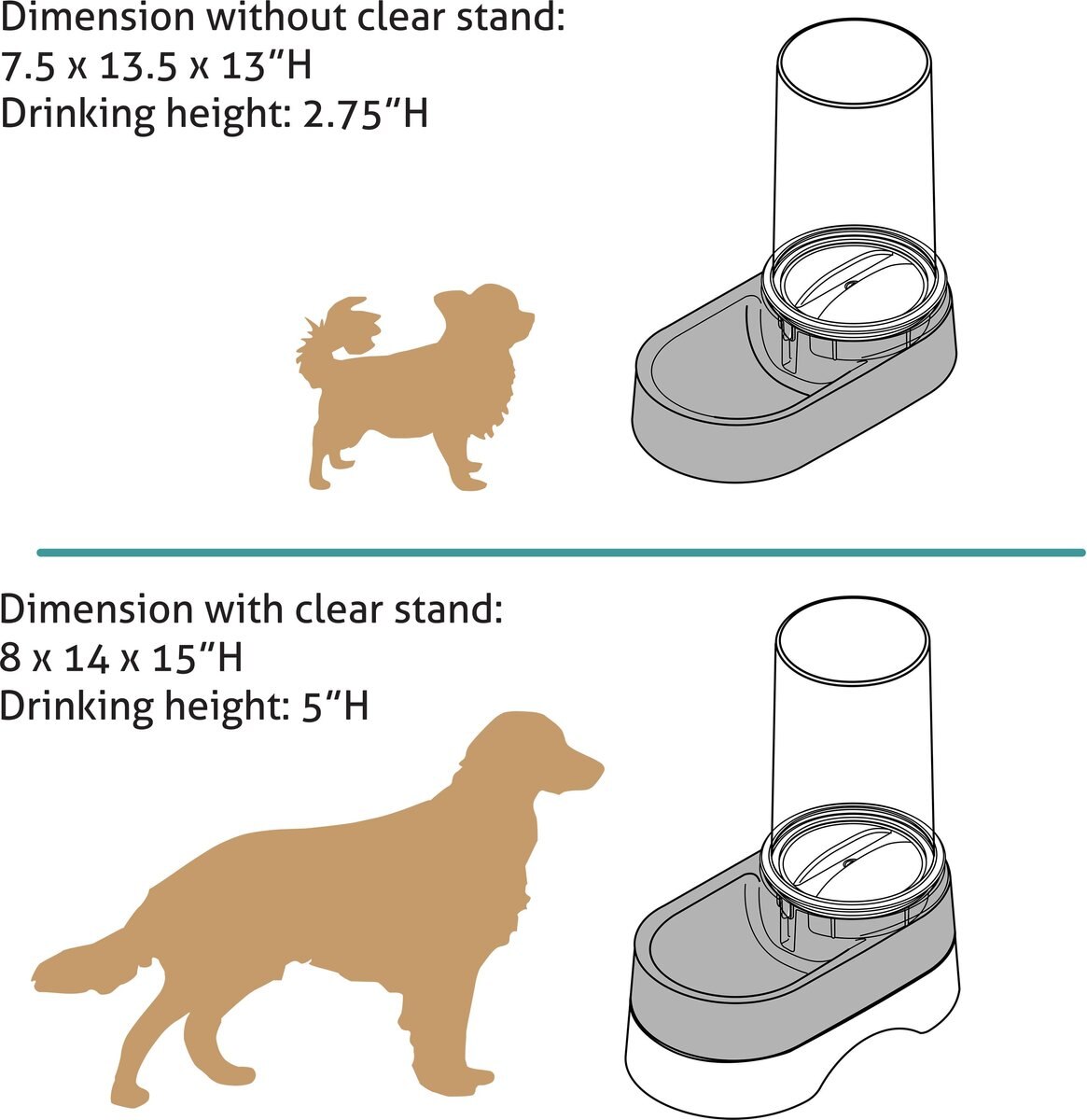 RICHELL Elevated Gravity Water Dispenser Dog & Cat Bowl, White, 1-gal ...