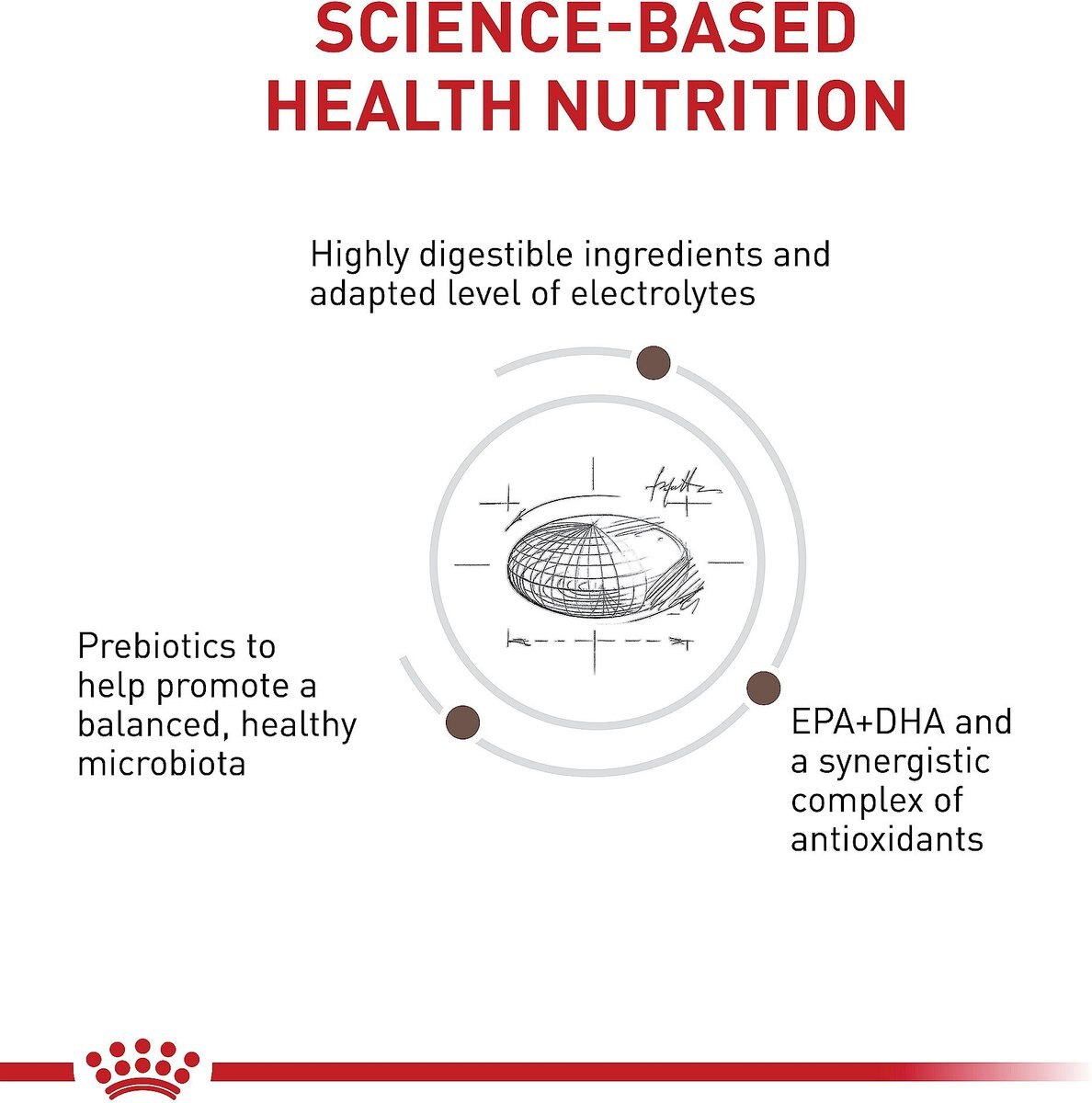 ROYAL CANIN VETERINARY DIET Adult Gastrointestinal High Fiber Dry Dog ...