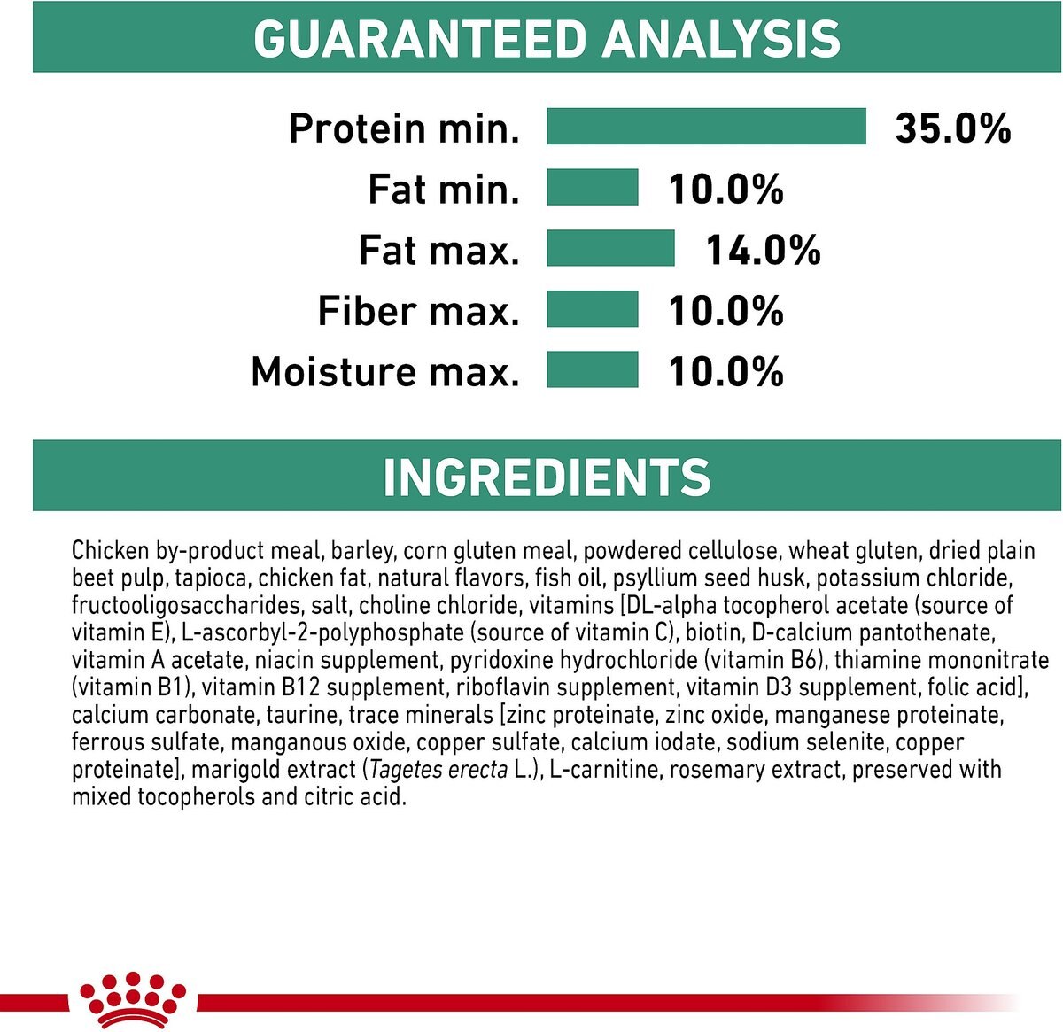 ROYAL CANIN VETERINARY DIET Adult Glycobalance Dry Dog Food, 7.7-lb bag ...