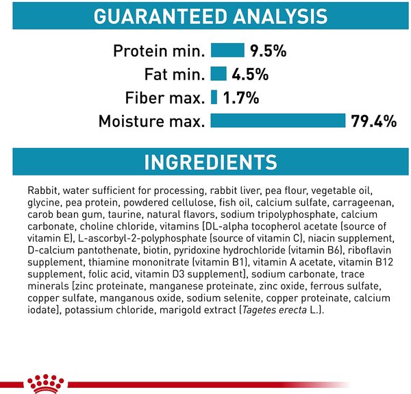 ROYAL CANIN VETERINARY DIET Selected Protein Pea & Rabbit Formula Loaf ...