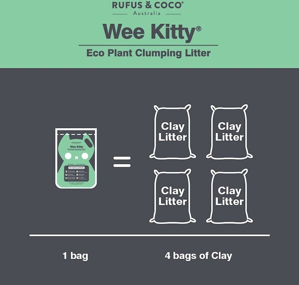 Out of Stock - RUFUS & COCO Wee Kitty Eco Plant Unscented Clumping Tofu ...