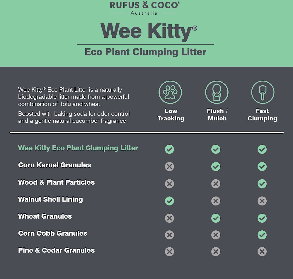 Out of Stock - RUFUS & COCO Wee Kitty Eco Plant Unscented Clumping Tofu ...