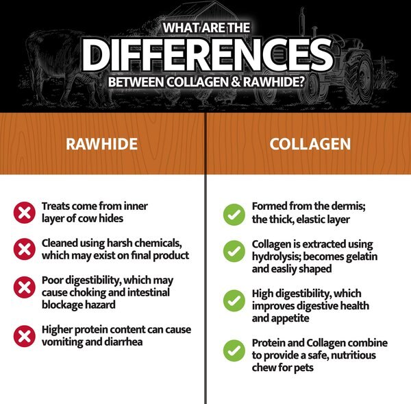 RUSTIC KITCHEN USA Beef Hooves Dog Bones, 5 count - Chewy.com