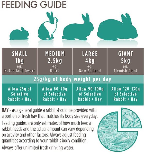 SCIENCE SELECTIVE Rabbit Food, 8.8-lb bag - Chewy.com