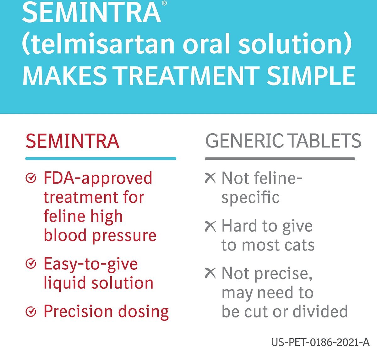 Out of Stock - SEMINTRA (telmisartan) Oral Solution for Cats, 10 mg/mL ...