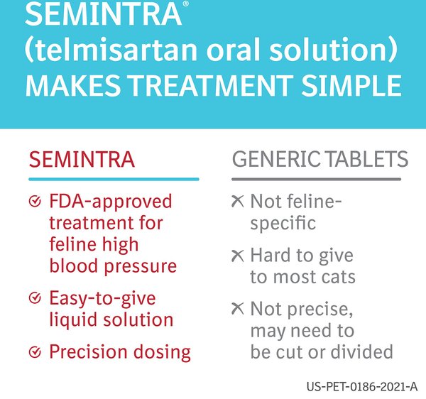 Out of Stock - SEMINTRA (telmisartan) Oral Solution for Cats, 10 mg/mL ...